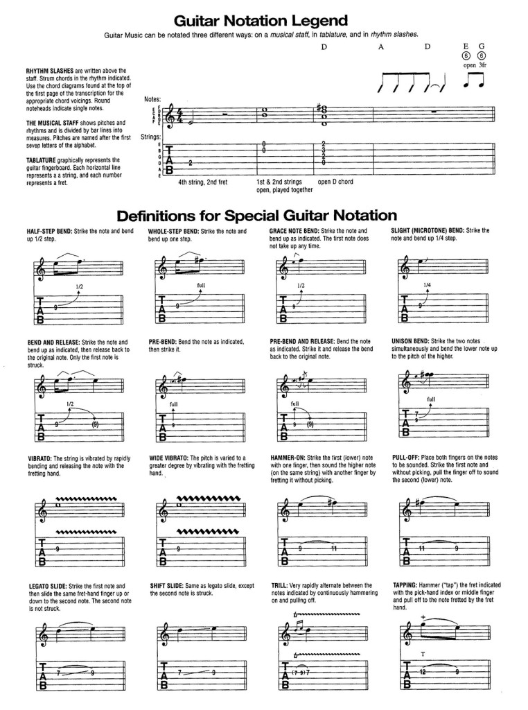 Definitions For Special Guitar Notation Punktum Soft definitions-for-special-guitar-notation-punktum-soft